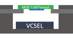 Dot Projection | NIL Technology