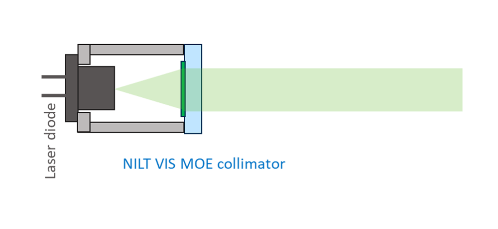 Metalenses with record high efficiencies